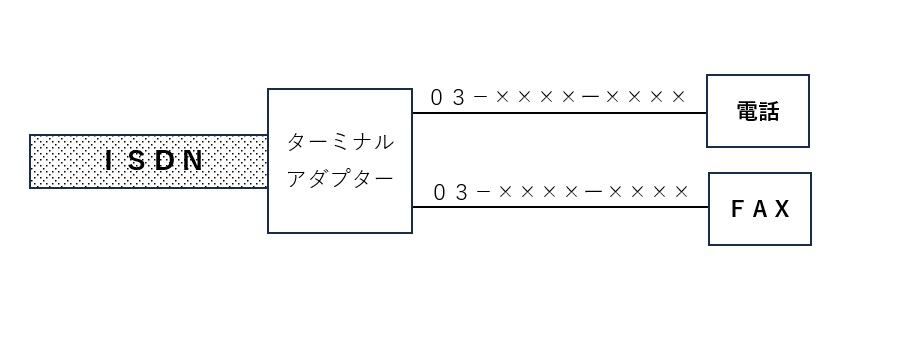 ISDN回線とは何か？